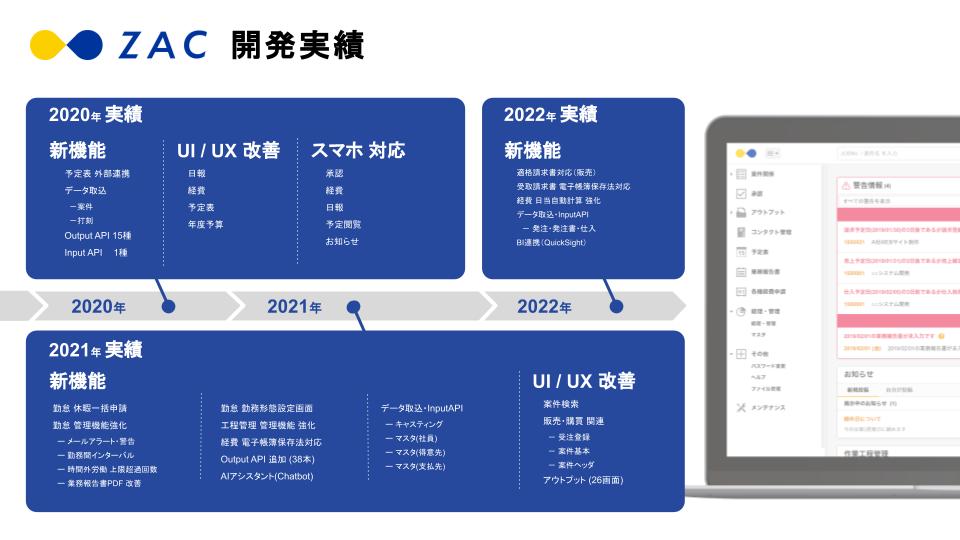 クラウドERP「ZAC」「ZAC Enterprise」ライセンス価格改定のお知らせ